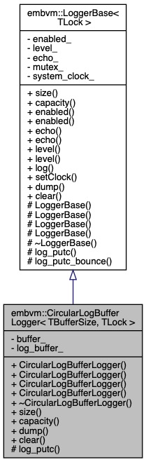 Embedded Artistry Framework: Logging Subsystem